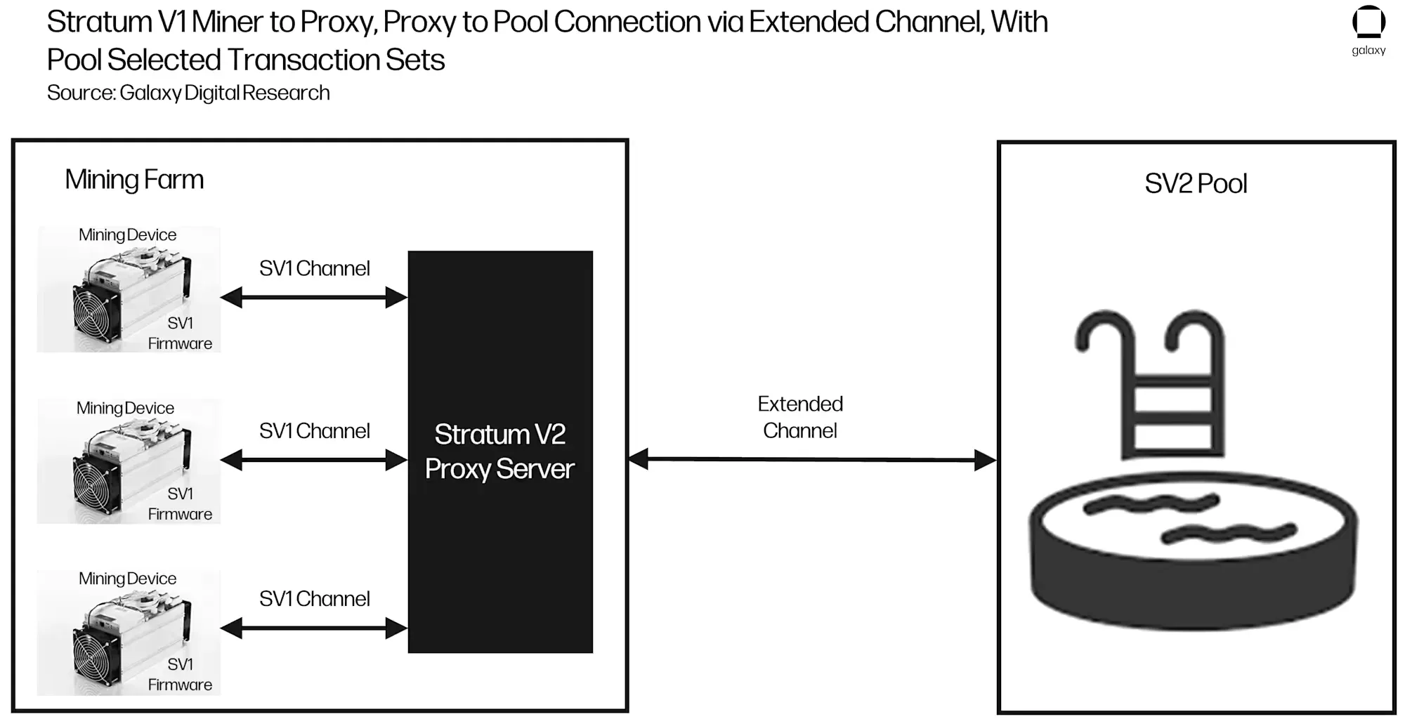 What is Stratum V2? | Simple Mining Insights