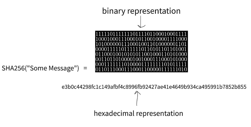 What is a Hash? | Simple Mining Insights
