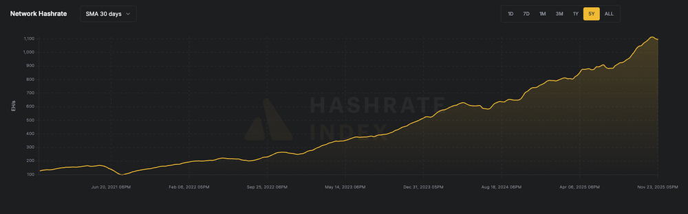 How Long Does it Take To Mine 1 Bitcoin? | Simple Mining Insights