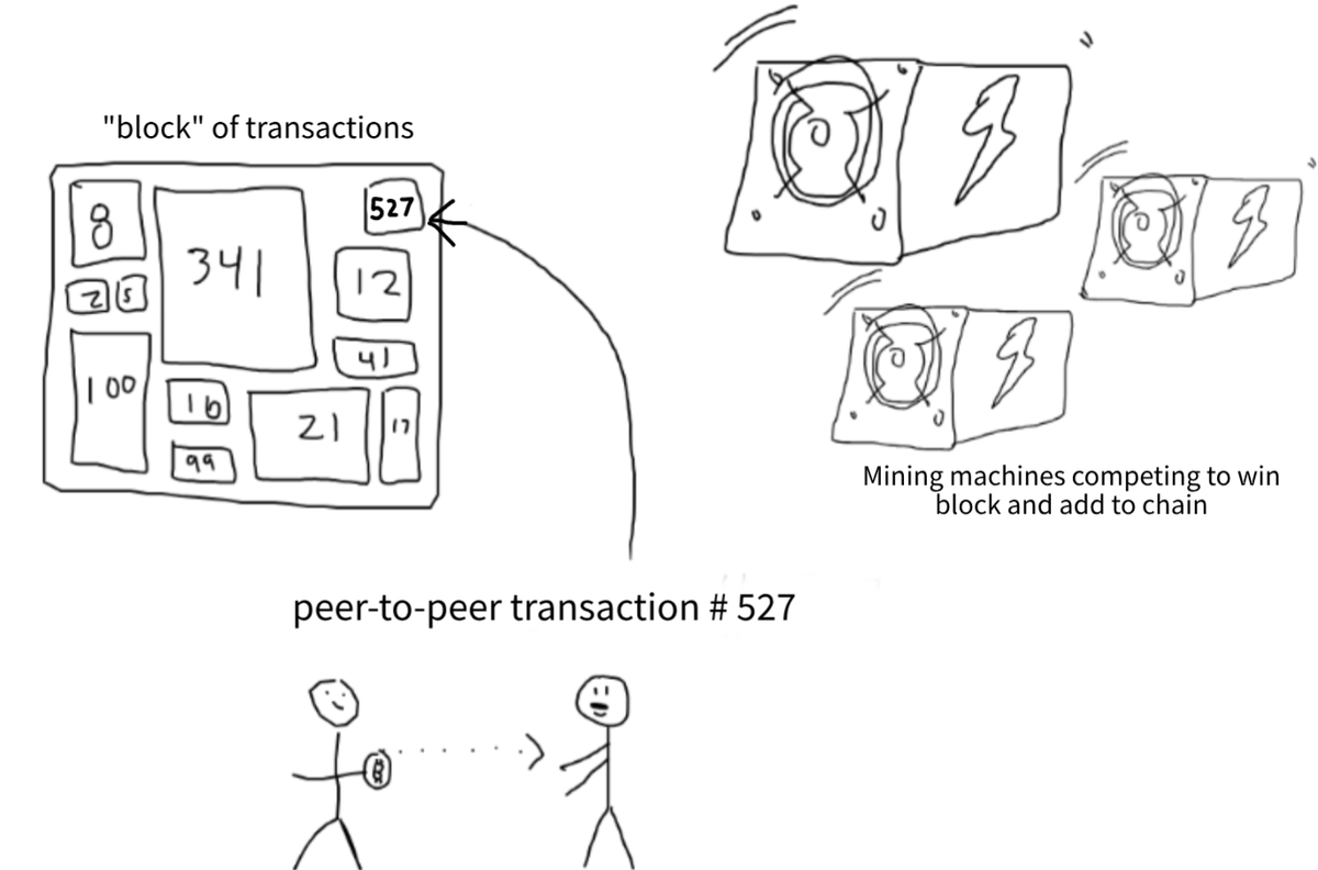 Bitcoin Transaction Fees Explained Bitcoin Transaction Fees Explained